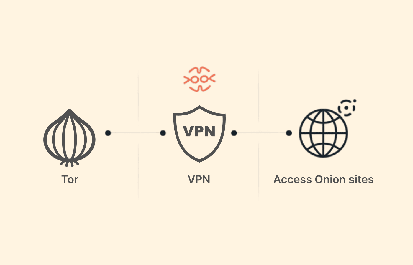 25 Best Dark Web Sites: Unseen Onion and Tor Links