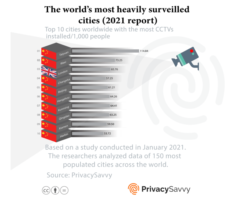Research Archives - PrivacySavvy