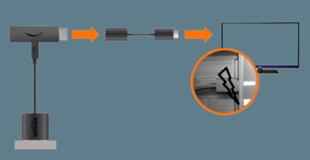 How to Set Up Amazon Firestick in 2024 – Quick and Easy Steps