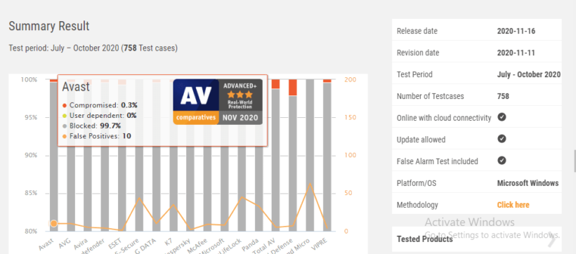 Avast Antivirus Review: Does It Offer Sufficient Protection? - PrivacySavvy