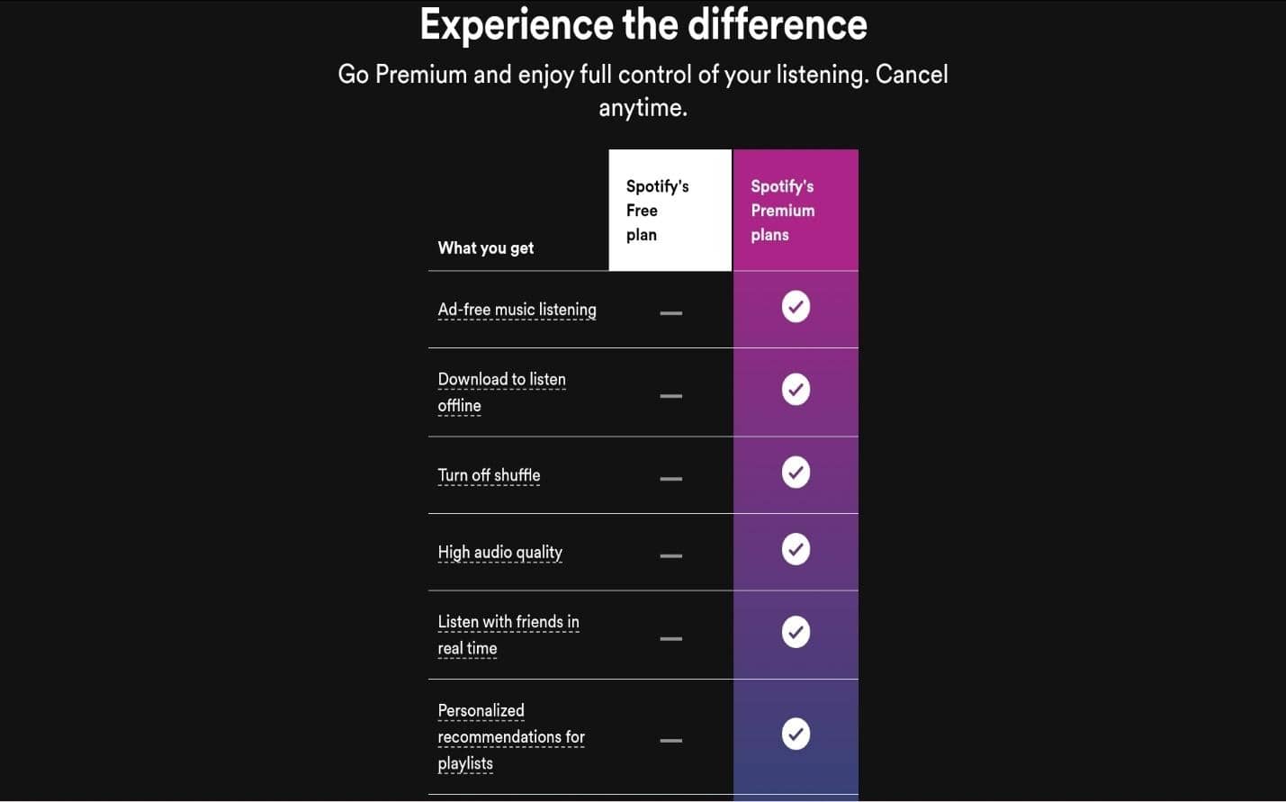 How to Get Spotify Premium at the Lowest Prices - PrivacySavvy