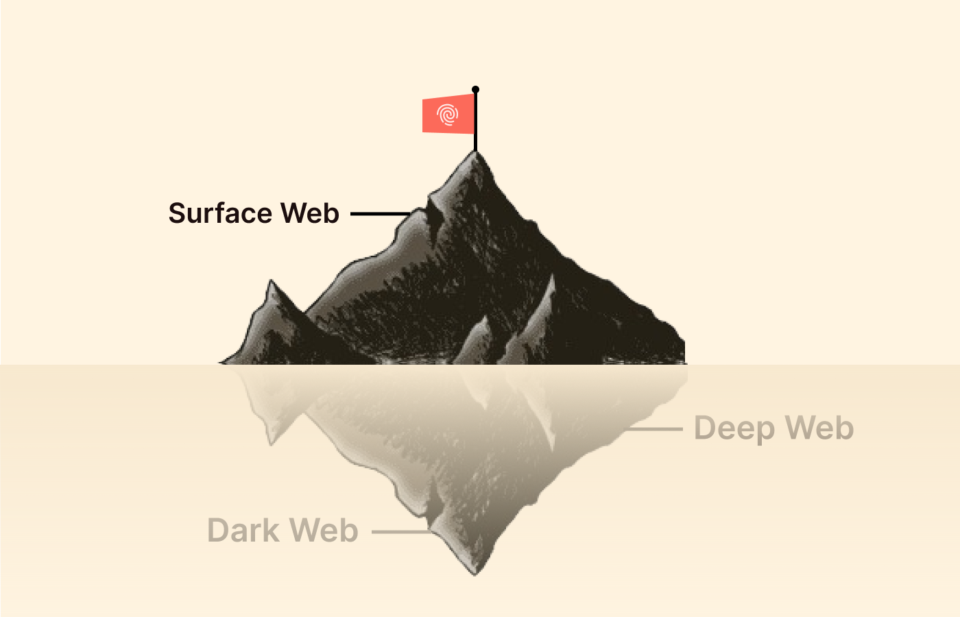 What is the Deep Web, and How Do You Access It? - PrivacySavvy