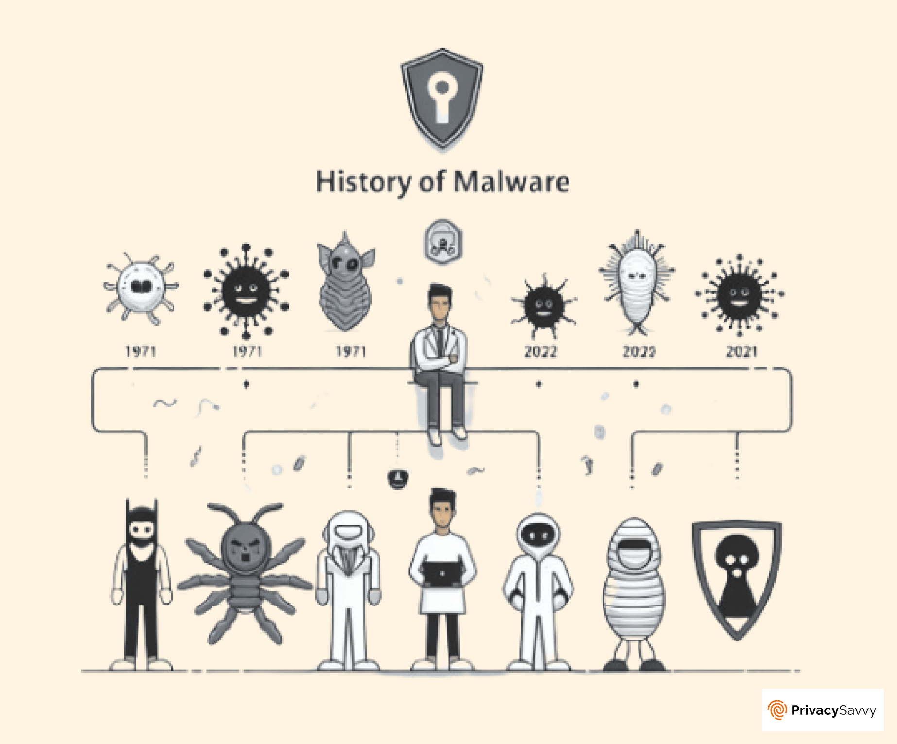 What is malware, how it works, and how to remove it? - PrivacySavvy