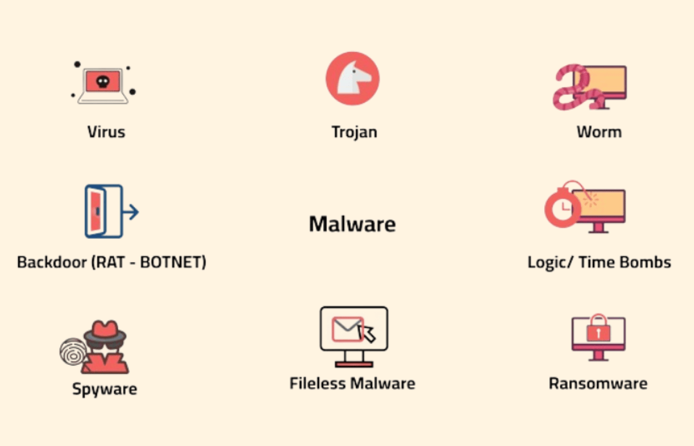 What is Malvertising? A Complete Guide to Protect from It