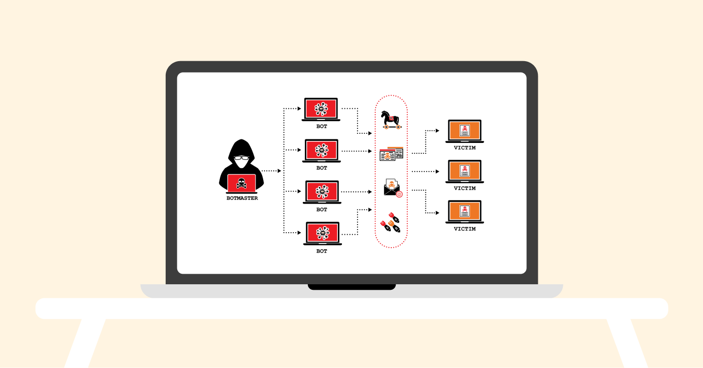 What is a DDoS Attack, and How Do I Stop One? - PrivacySavvy