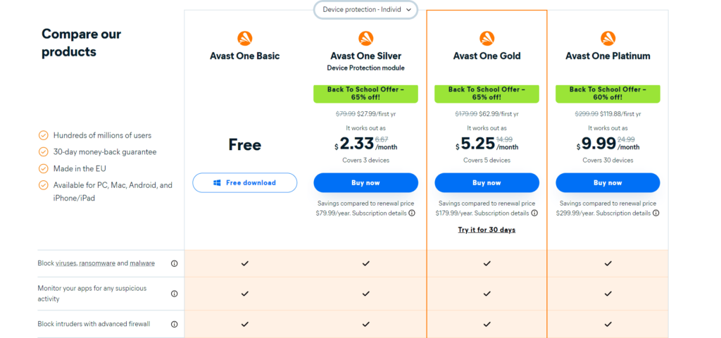 Avast Antivirus Review: Does It Offer Sufficient Protection? - PrivacySavvy