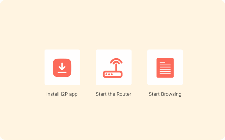 What is I2P? Complete Guide to Setup, Use, and Safety - PrivacySavvy