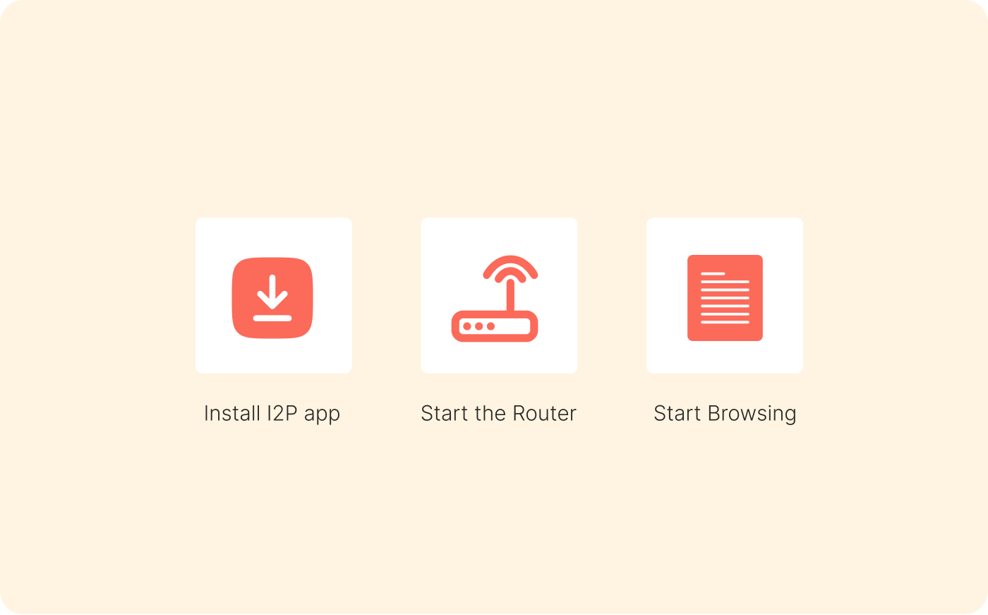 What is I2P? Complete Guide to Setup, Use, and Safety - PrivacySavvy