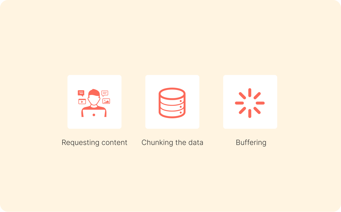 What is Streaming and How Does It Work? - PrivacySavvy