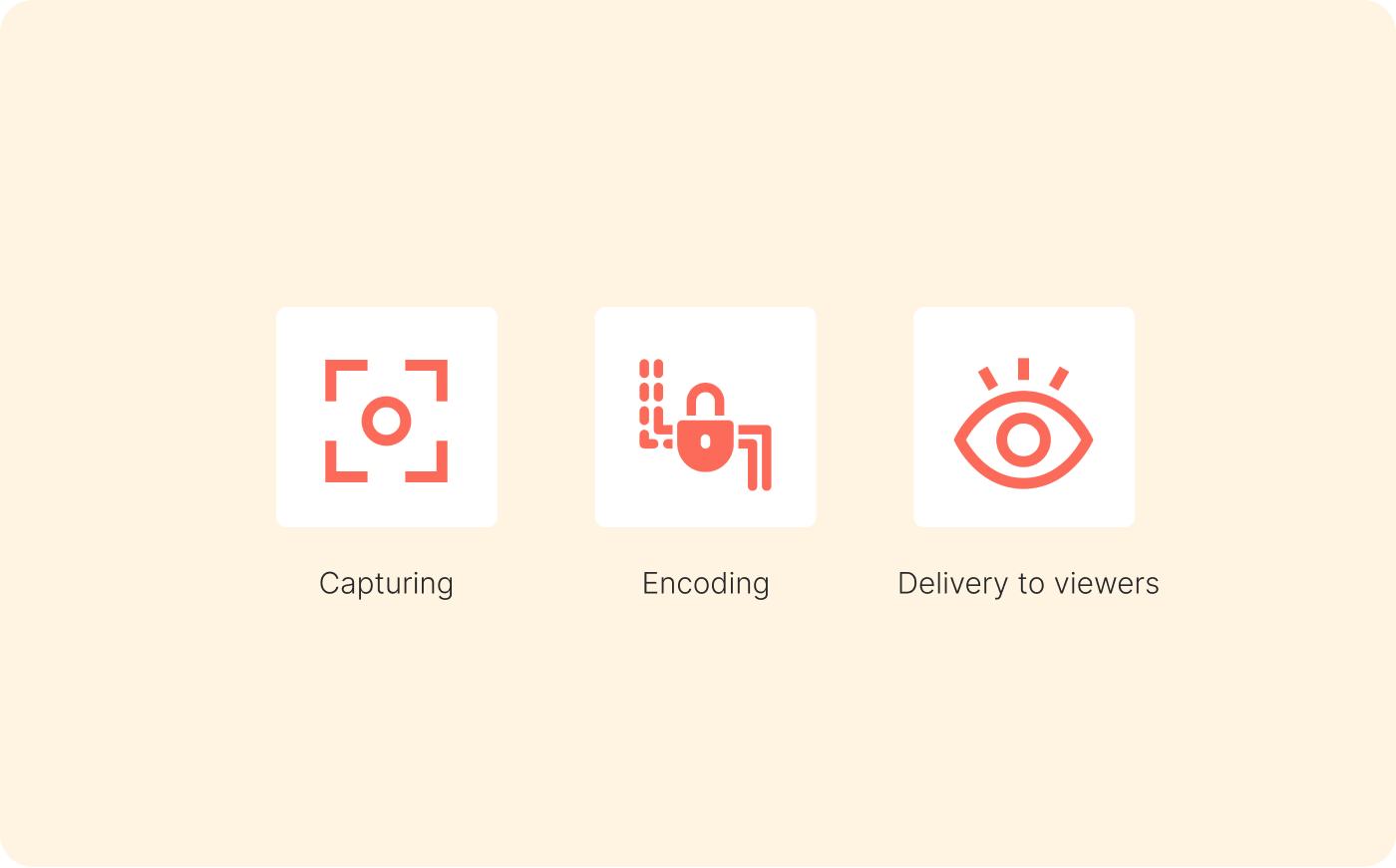 What is Streaming and How Does It Work? - PrivacySavvy