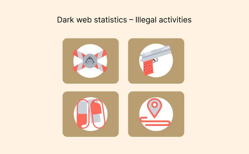 Dark Web Statistics for 2026: Key Trends and Threats - PrivacySavvy