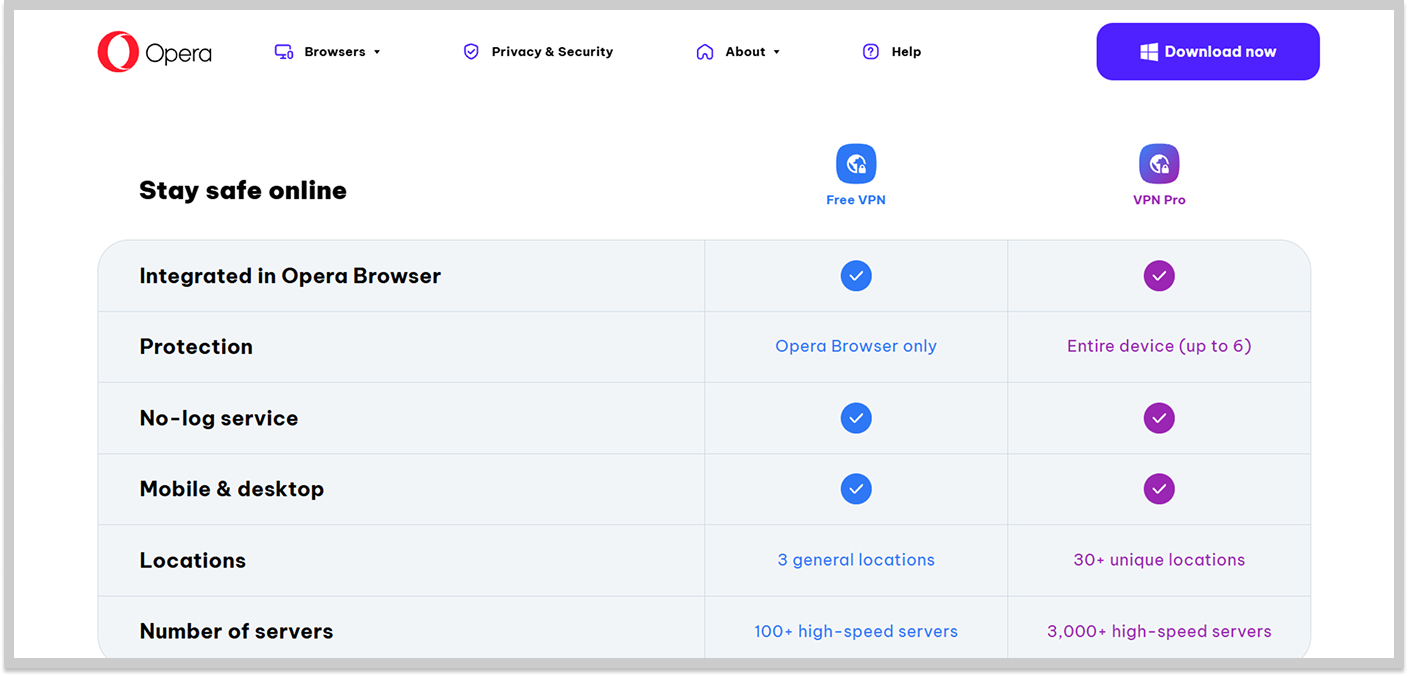 Opera VPN Review: Is this Famous Free VPN Safe in 2025? - PrivacySavvy