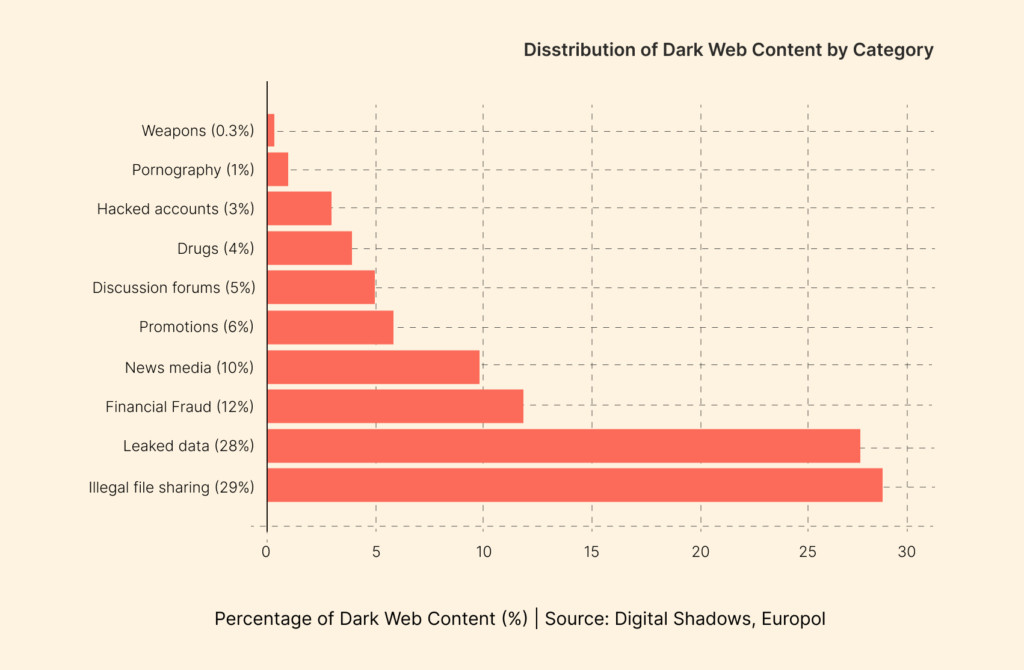 Dark Web Statistics for 2026: Key Trends and Threats - PrivacySavvy