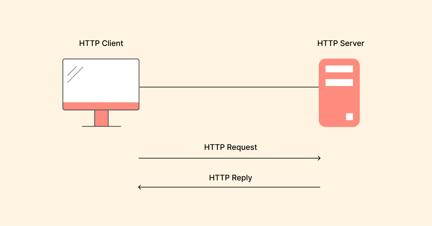 HTTP vs. HTTPS: What Are the Differences to Know? - PrivacySavvy