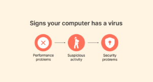 What is a Computer Virus? A Complete 2026 Guide - PrivacySavvy