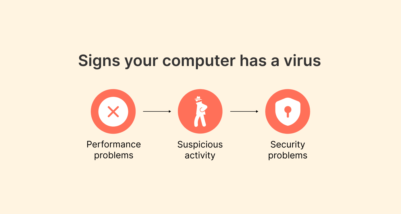 What is a Computer Virus? A Complete 2026 Guide - PrivacySavvy