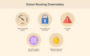 What is Onion Routing, and How Does It Work? - PrivacySavvy