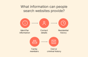 10+ Best People Search Engines in 2026 - PrivacySavvy