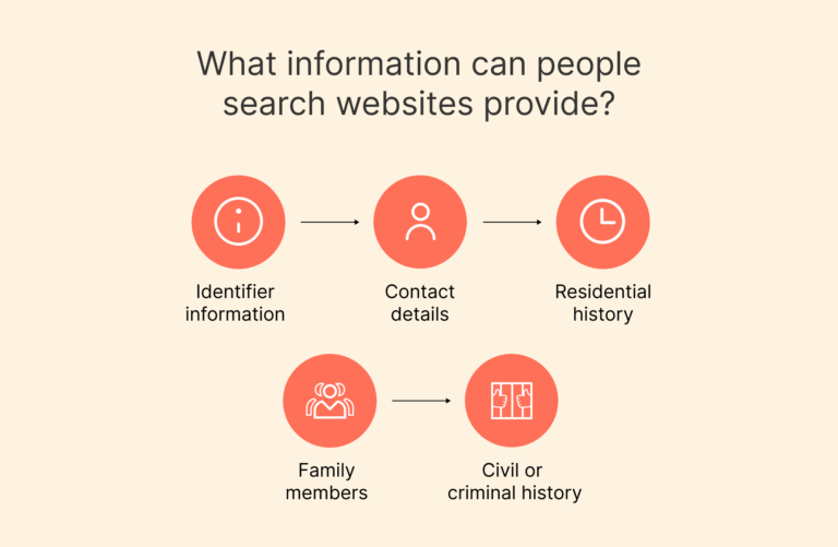10+ Best People Search Engines in 2026 - PrivacySavvy