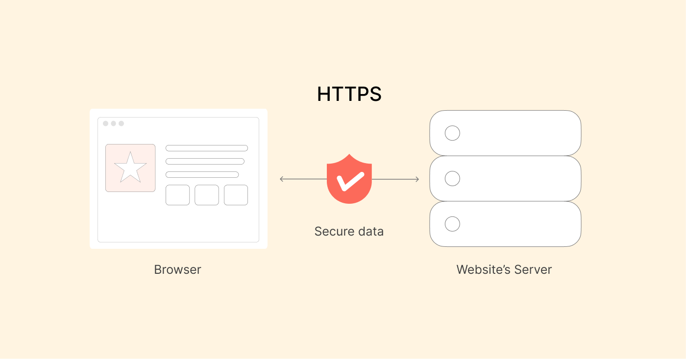 HTTP vs. HTTPS: What Are the Differences to Know? - PrivacySavvy