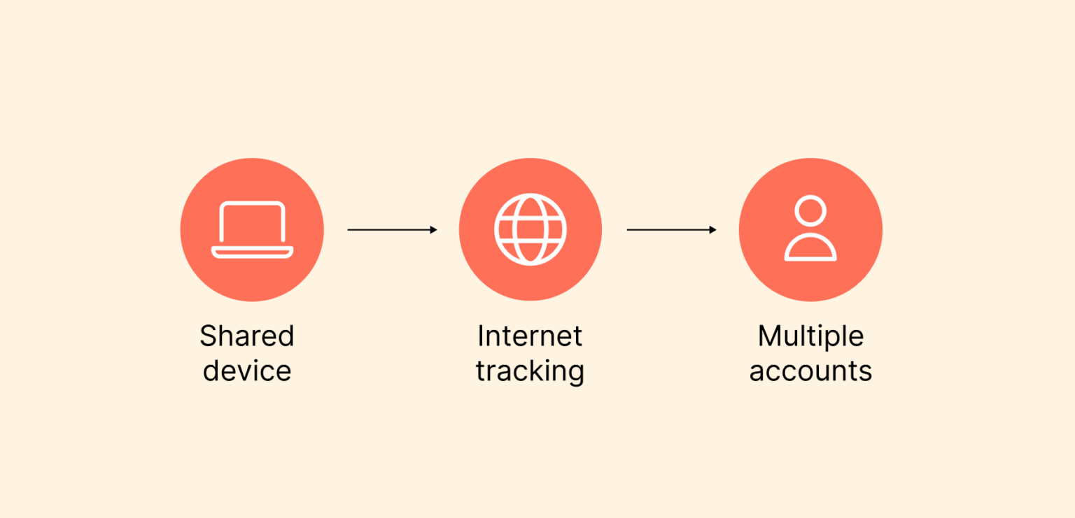 What is Incognito Mode and How Do You Use It? - PrivacySavvy