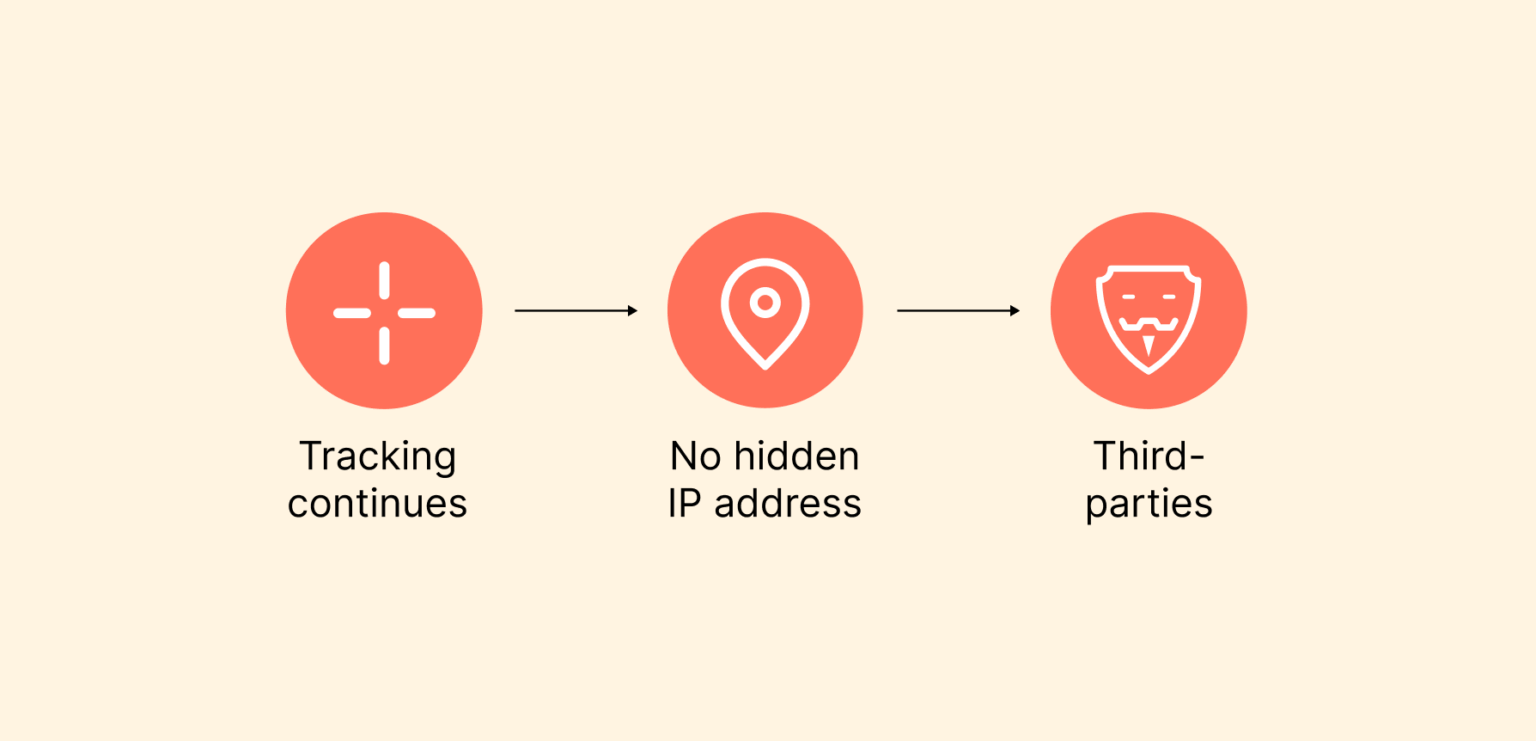 What is Incognito Mode and How Do You Use It? - PrivacySavvy
