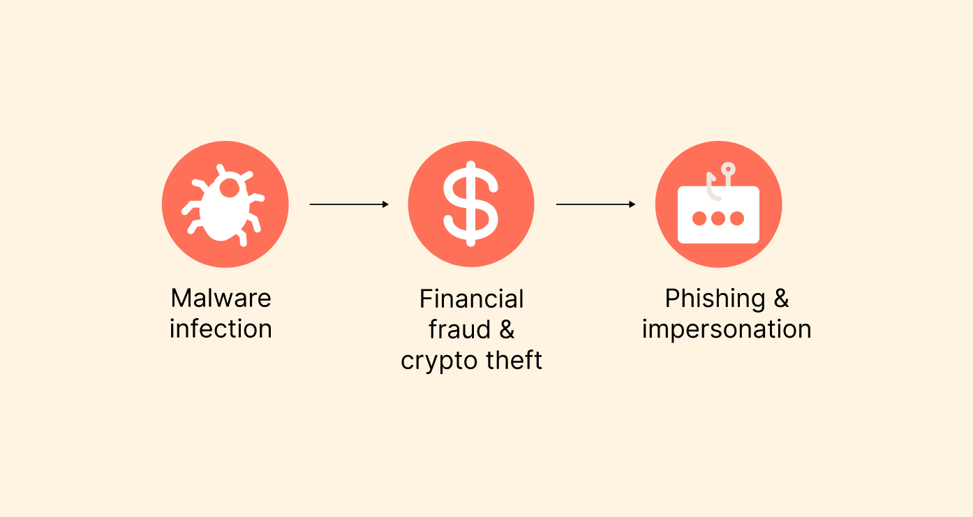 Is the Dark Web Dangerous? Everything You Should Know - PrivacySavvy