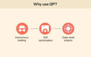 I2P vs Tor: Which is the Better Anonymous Network? - PrivacySavvy