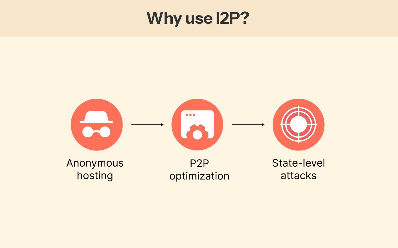 I2P vs Tor: Which is the Better Anonymous Network? - PrivacySavvy