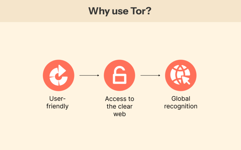 I2P vs Tor: Which is the Better Anonymous Network? - PrivacySavvy