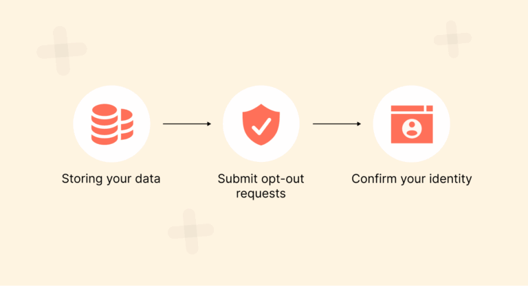 Top 5 Data Removal Services of 2026 - PrivacySavvy