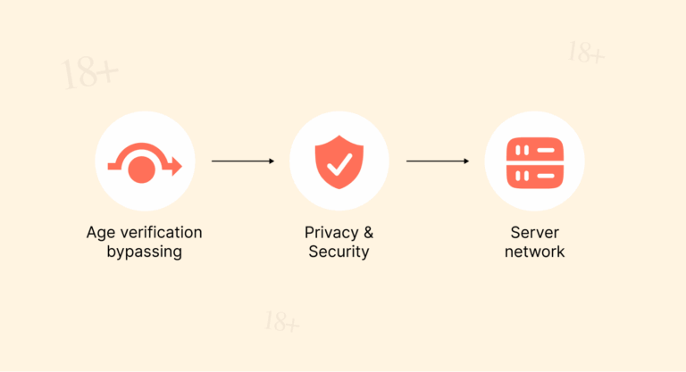 The 5 Best Age Verification VPNs in 2026 - PrivacySavvy