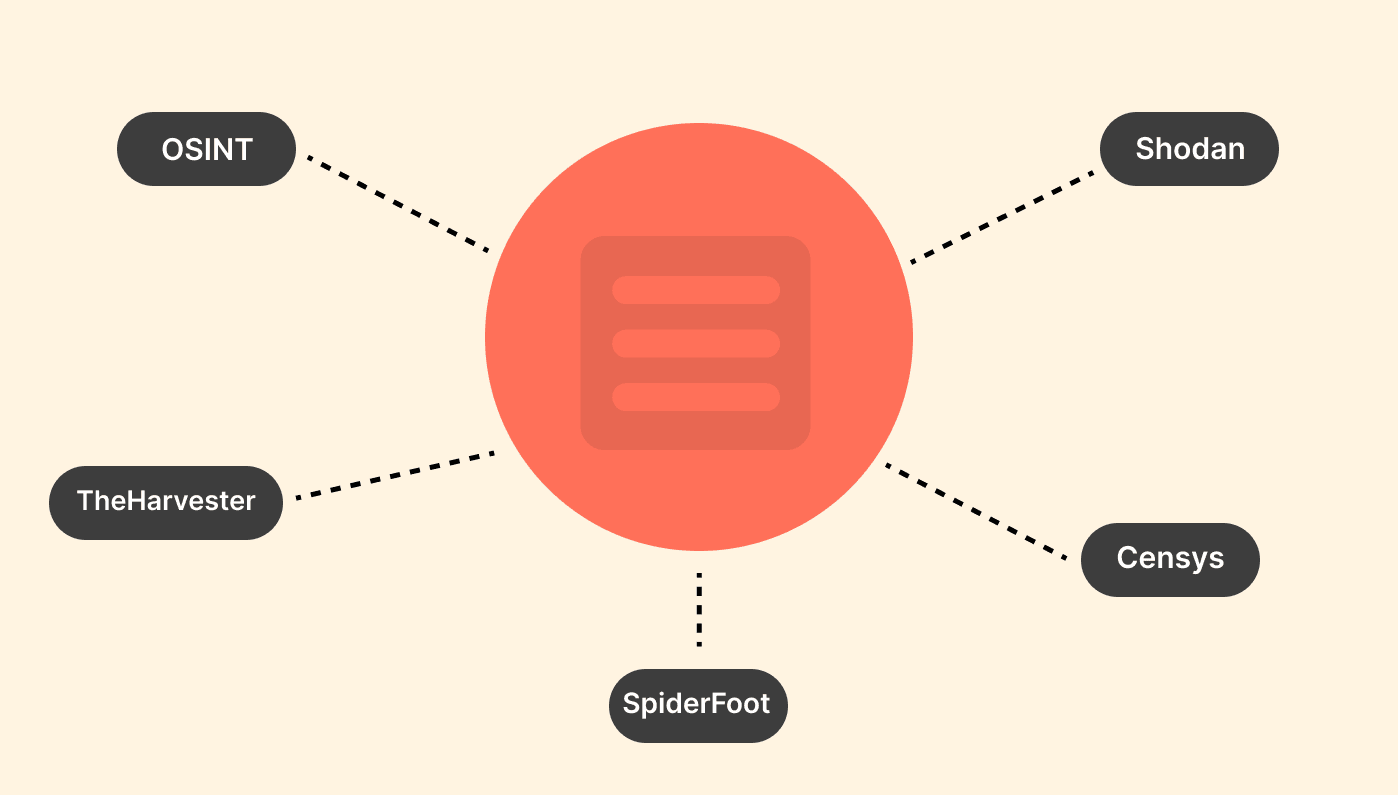 5 Best OSINT Tools for Cyber Investigations in 2026 - PrivacySavvy