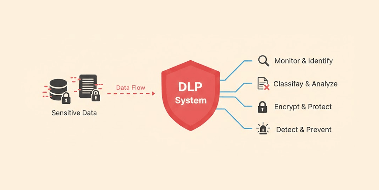 What is Data Leak Protection (Complete 2026 Guide) - PrivacySavvy