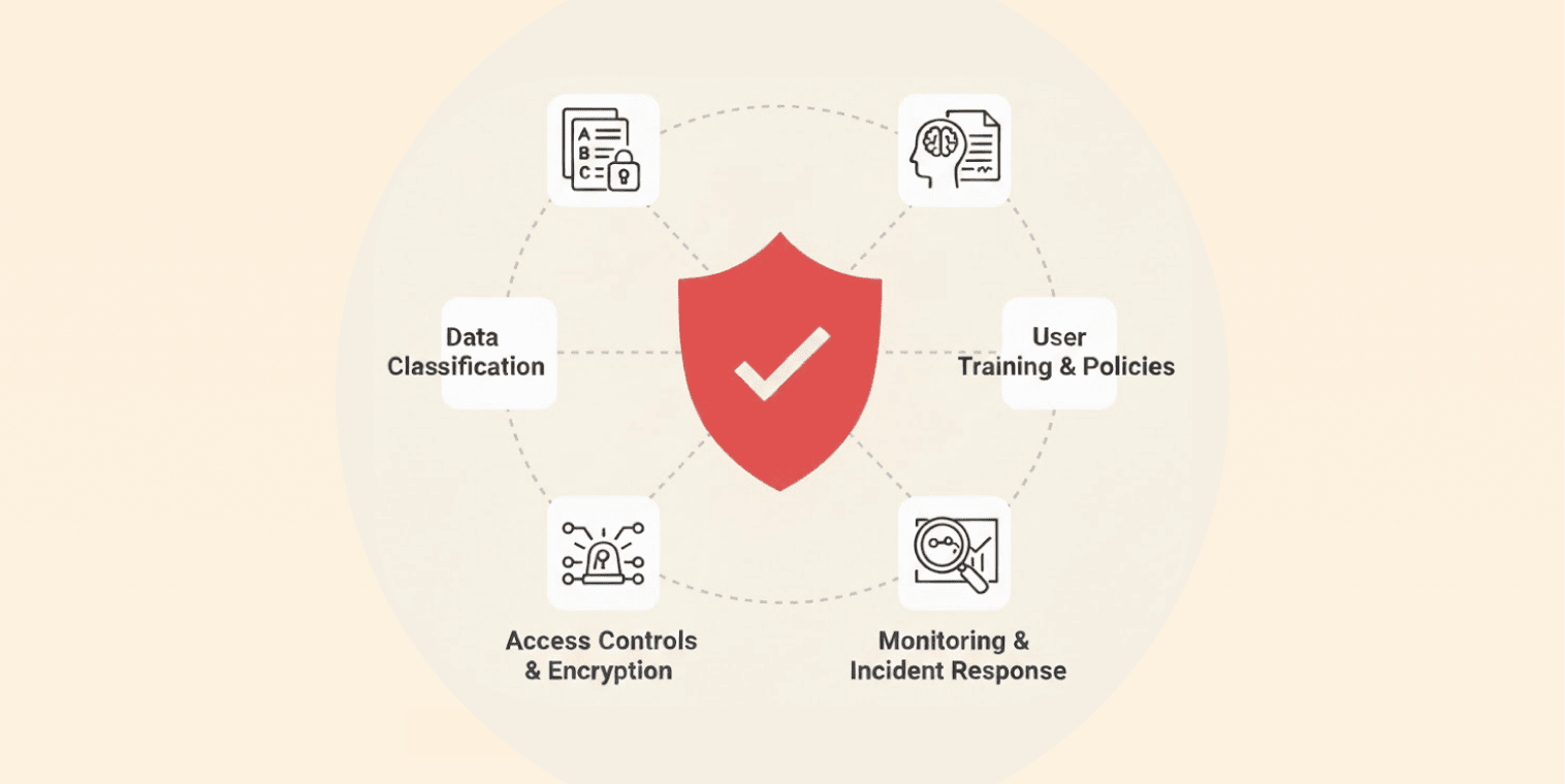 What is Data Leak Protection (Complete 2026 Guide) - PrivacySavvy