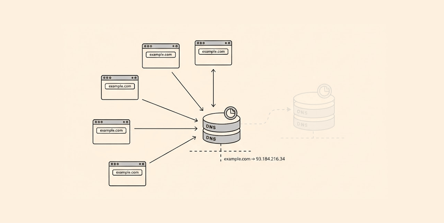 What is DNS Caching: A Complete 2026 Guide - PrivacySavvy
