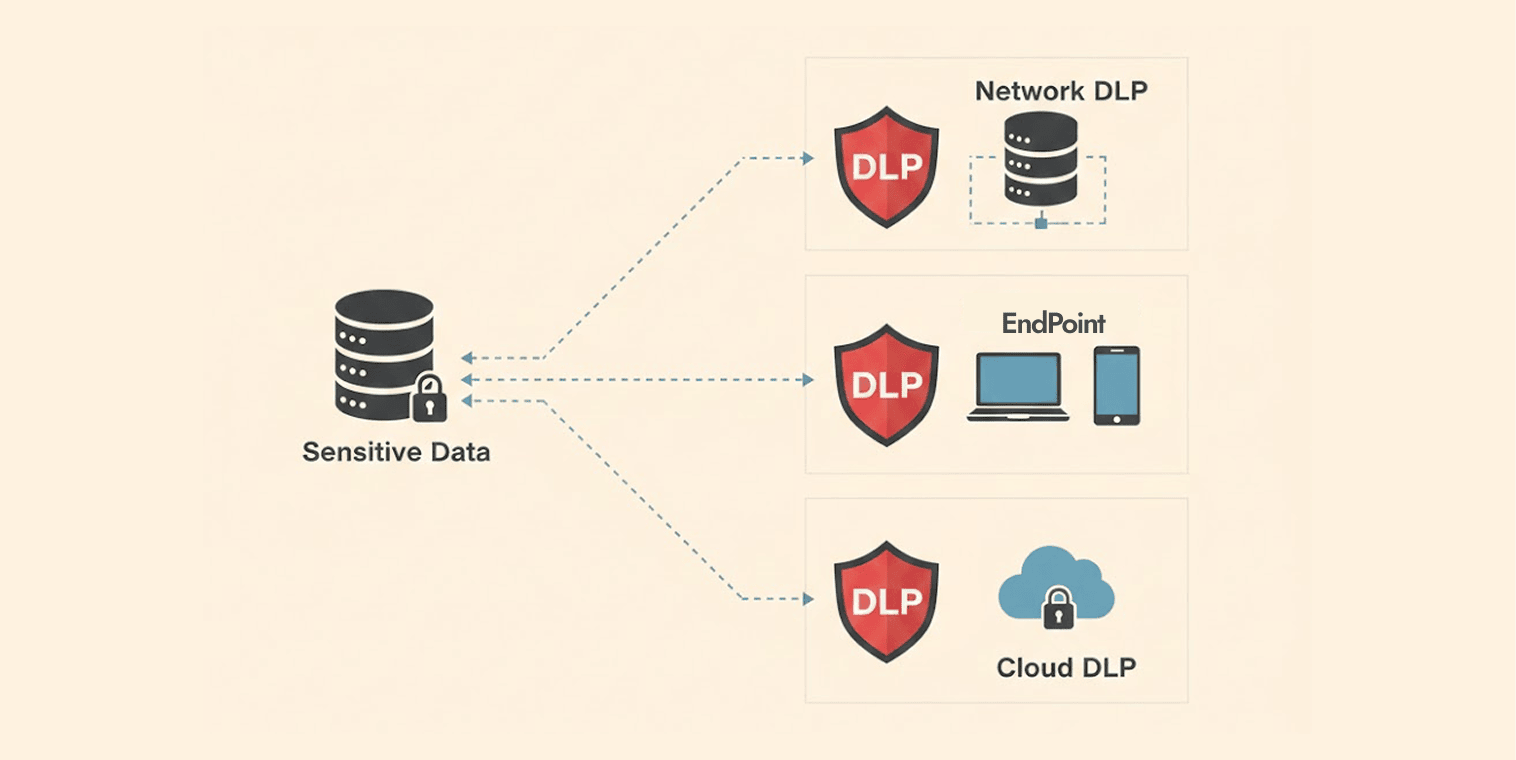 What is Data Leak Protection (Complete 2026 Guide) - PrivacySavvy