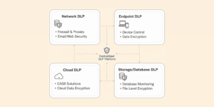 What is Data Leak Protection (Complete 2026 Guide) - PrivacySavvy